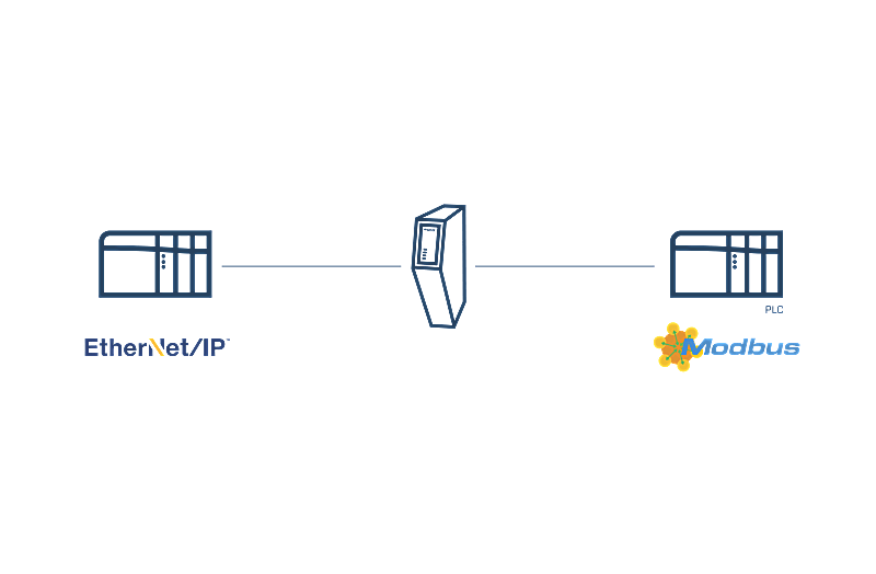 Anybus Communicator – EtherNet/IP adapter to Modbus-TCP server