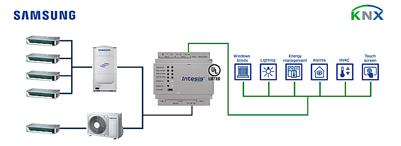 Samsung NASA VRF systems to KNX