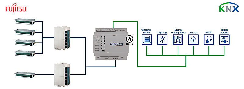 Fujitsu VRF systems to KNX
