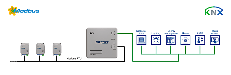 Modbus RTU Client to KNX