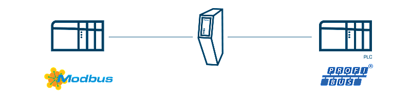 Anybus Communicator – Modbus-TCP Server to PROFIBUS DP Device