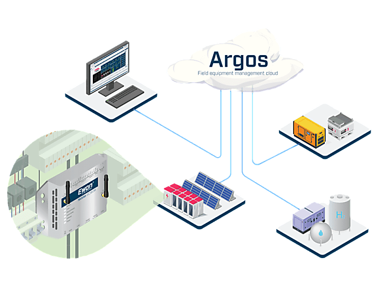 Netbiter Argos