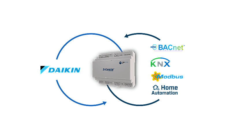 大金HVAC到BACnet / IP和MS / TP应用程序