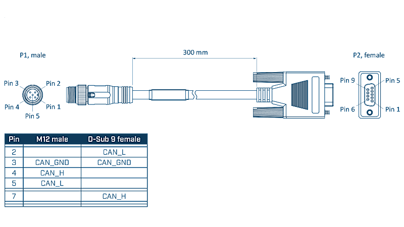 Ixxat CAN adapter cable M12