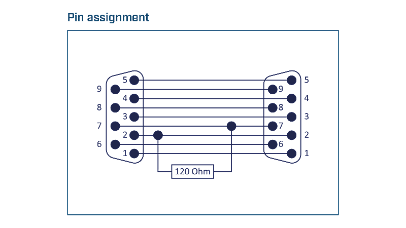 Ixxat D-Sub-9-Verbinder mit CAN-Abschlusswiderstand