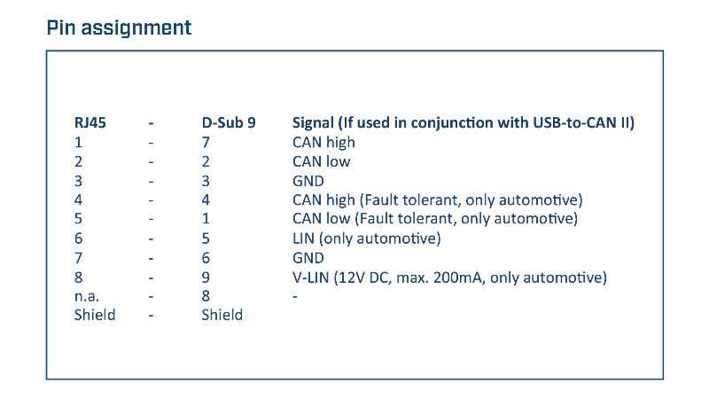 Ixxat CAN adapter cable RJ45