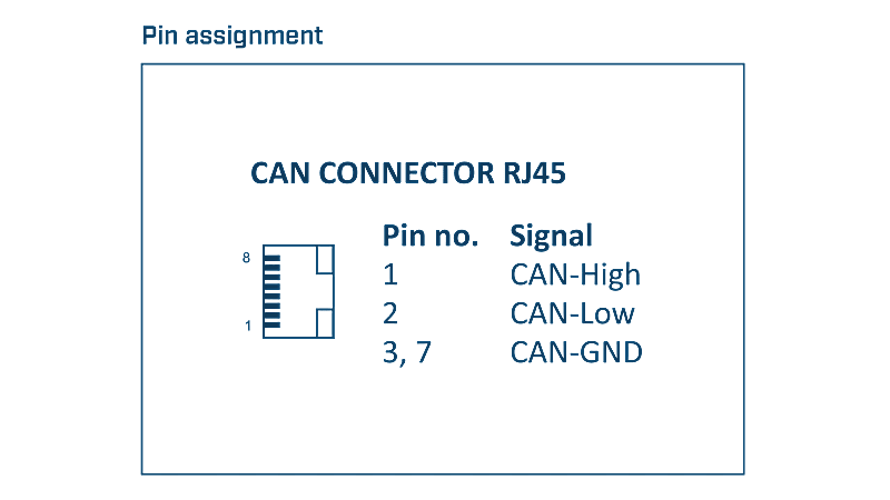 Ixxat USB-to-CAN V2 compact
