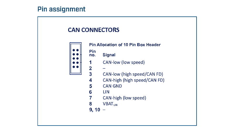 Ixxat CAN-IB230/PCIe 104