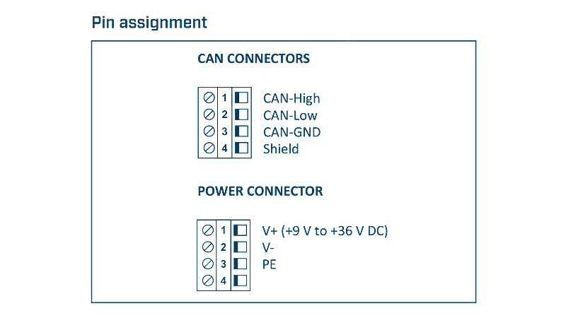 Ixxat CAN@net NT 420