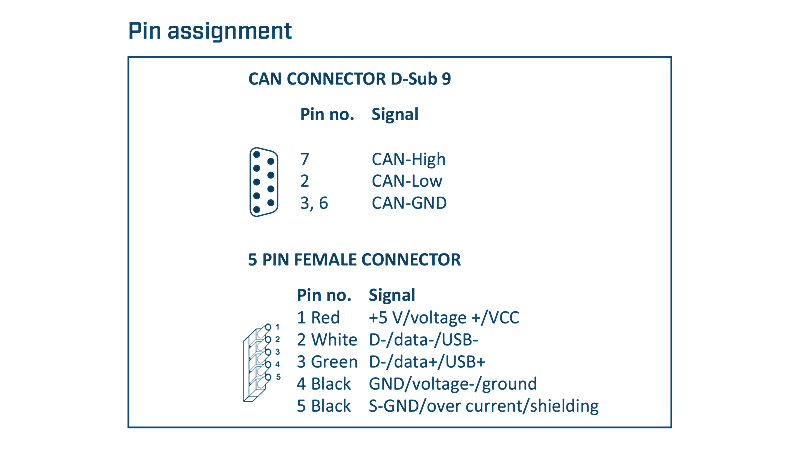 Ixxat USB-to-CAN V2 embedded