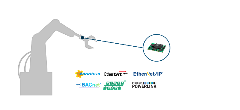 Anybus Compactcom 40 Brick Mini Common Ethernet Pre Loaded