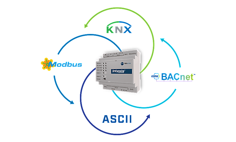 Modbus Tcp And Rtu Master To Knx Tp Application