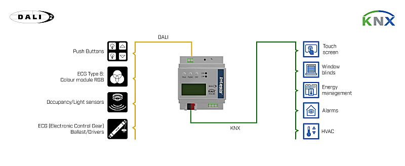 DALI-2 to KNX TP PRO Gateway