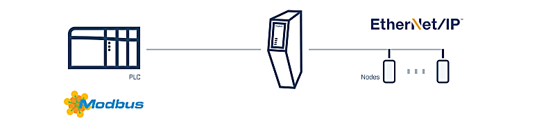 Anybus Communicator Ethernetip Scanner Modbus Tcp Server