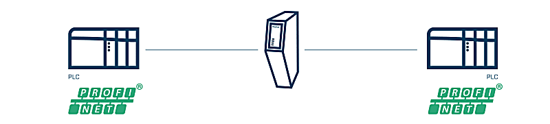 Anybus Communicator PROFINET IO Device – PROFINET IO Device