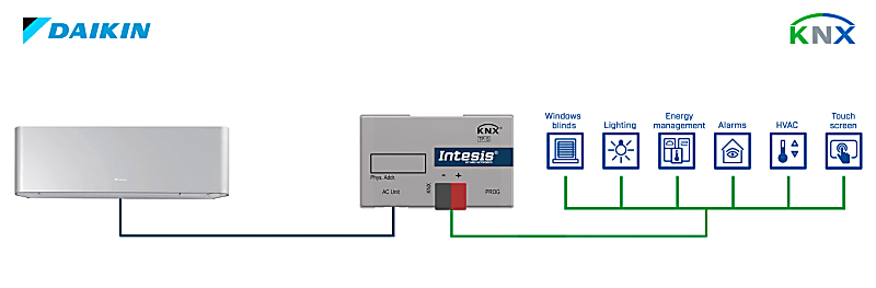 Daikin AC Domestic units to KNX Interface