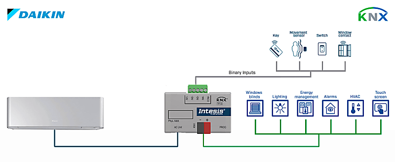 Daikin AC Domestic units to KNX Interface with binary inputs