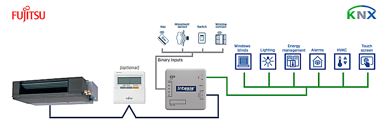 Fujitsu RAC and VRF systems to KNX Interface with binary inputs (to remote controller)