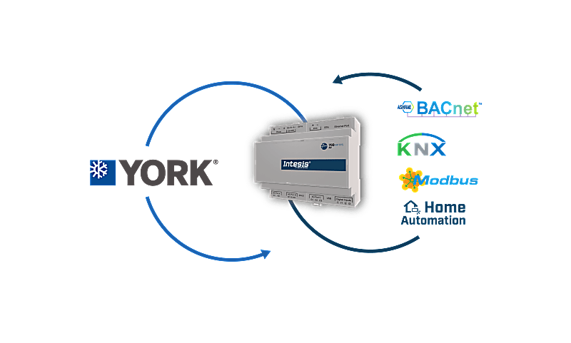 York VRF systems to KNX Application