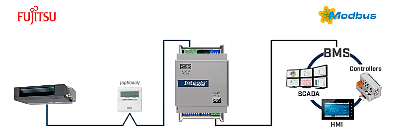 Fujitsu RAC and VRF systems to Modbus RTU Interface (to remote controller)