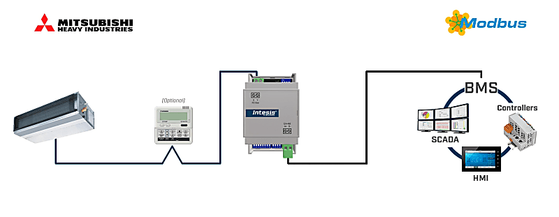 Mitsubishi Heavy Industries FD and VRF systems to Modbus RTU Interface