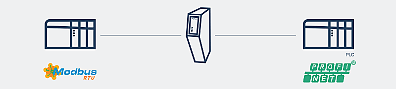 Anybus Communicator Modbus Rtu Server To Profinet Io Device