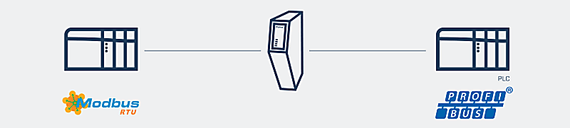 Anybus Communicator - Modbus RTU Server to PROFIBUS IO-device Device ATEX