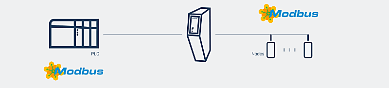 Anybus Communicator Modbus TCP Client – Modbus TCP Server