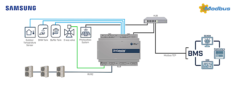 サムスンエコヒーティングシステム用カスケードコントローラー