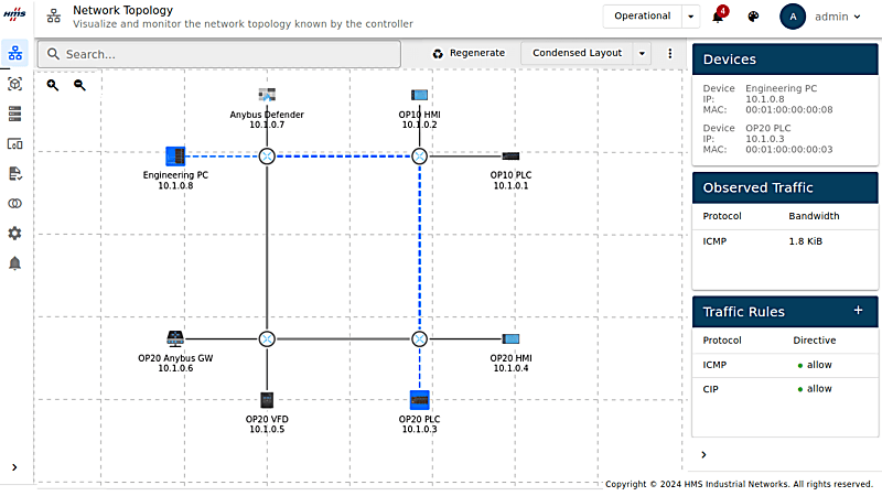 Anybus OT SDN DIN Switch 60208