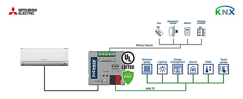 Mitsubishi Electric to KNX Secure