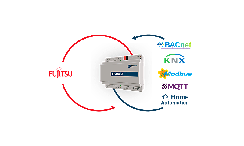 Fujitsu VRF systems to Modbus TCP/RTU Application