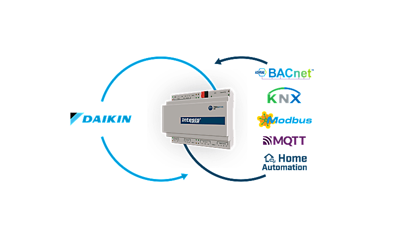 Daikin HVAC to Modbus TCP/RTU Application