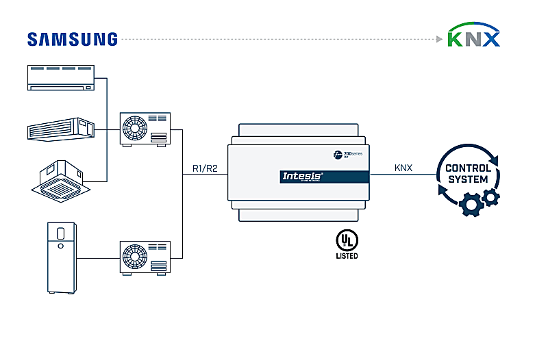 Samsung NASA VRF systems to KNX Application