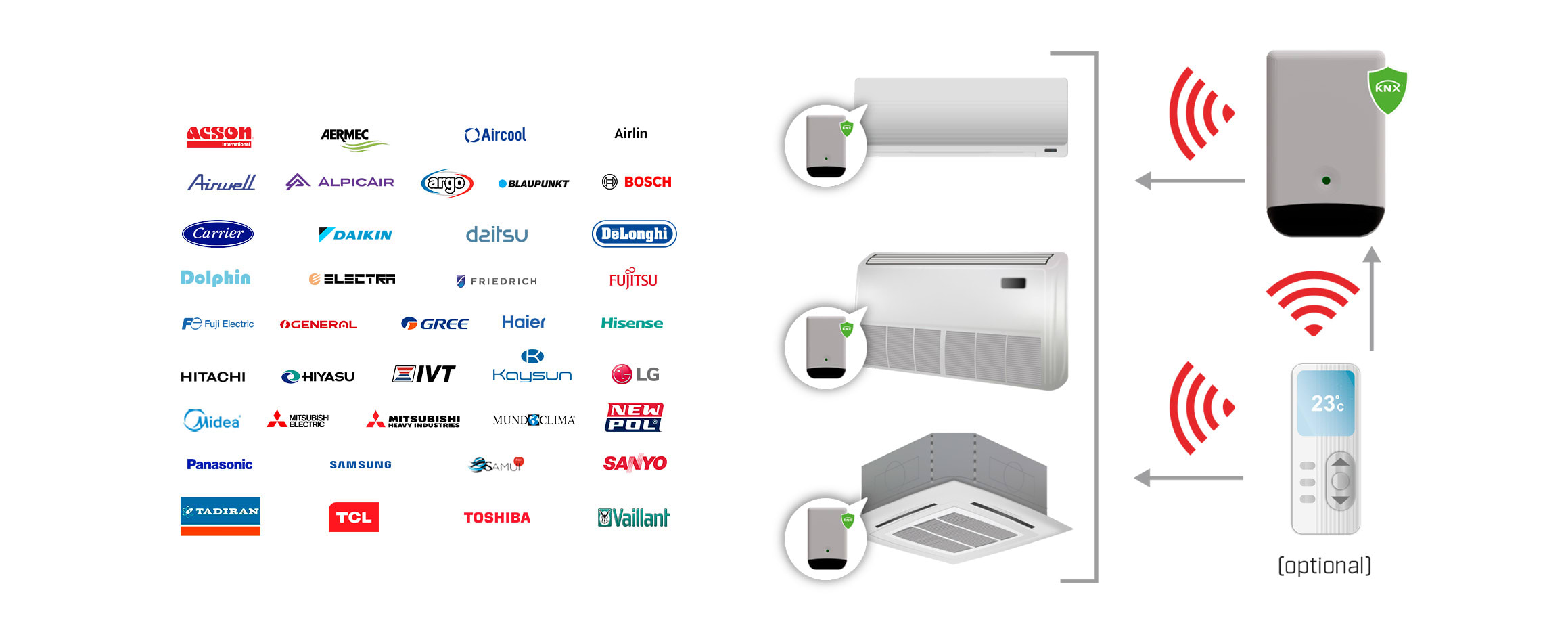 Intesis Launches the First KNX Data Secure IR Gateway for Air ...